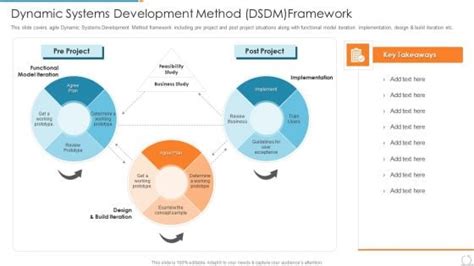 kanban and lean management dynamic systems development method dsdm