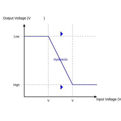Comparator With Hysteresis Schmitt Trigger Tutorials On Electronics