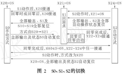 三菱plc指令详解pl指表欧姆龙pl指大山谷图库