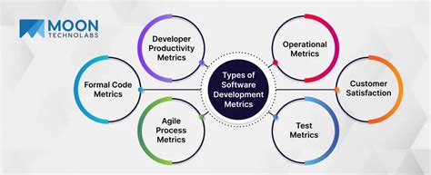 Top Software Development Metrics And KPIs To Follow In 2025