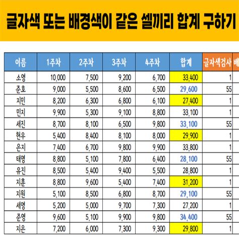 엑셀 글자색 또는 배경색이 같은 셀의 합계 구하기 네이버 블로그 엑셀 글자색 또는 배경색이 같은 셀의 합계 구하기 네이버 블로그