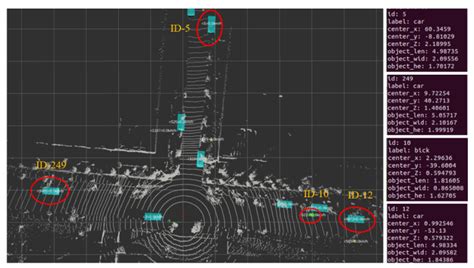 A Vehicle To Infrastructure Beyond Visual Range Cooperative Perception