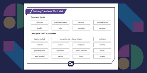 Solving Equations Key Terms Revision Mat Teacher Made