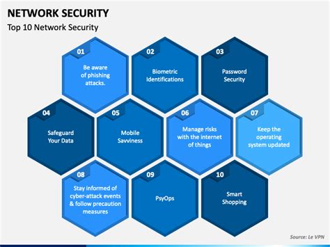 Network Security PowerPoint And Google Slides Template PPT Slides