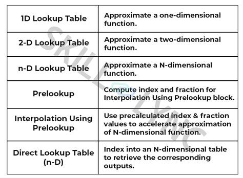 How To Use Lookup Table In Simulink Electrical Blogs