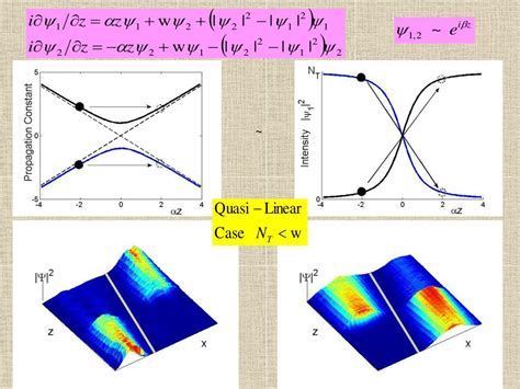 Ppt Linear And Nonlinear Landau Zener Tunneling In Optical