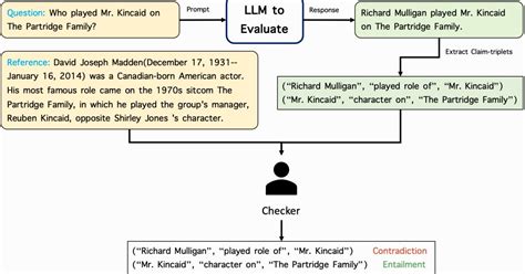 Amazon Science On Linkedin New Tool Dataset Help Detect