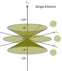 Quantum Angular Momentum Addition Of Two Particles Physics Stack Exchange
