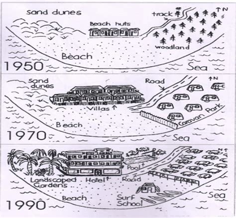 Writing Task Map Writing Sample