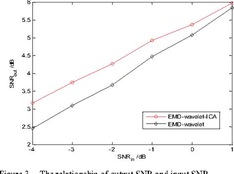 figure 1 from a noise reduction method for speech signal combining ica