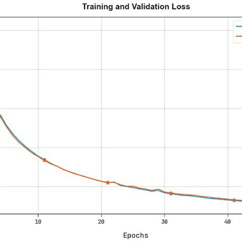 Precision Recall Analysis Of The Aeoidl Swm Approach Download