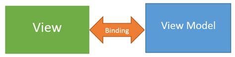 Working With Knockout Js Part 5 Working With Visible Binding
