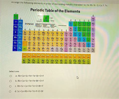 Metallic Character Periodic Table