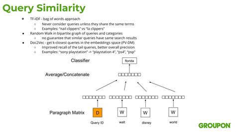 Data Science Salon Applications Of Embeddings And Deep Learning At Groupon Pdf Search