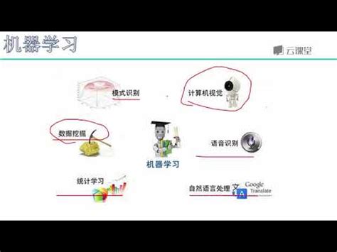 python数据分析与机器学习实战 课时 机器学习概述 YouTube python数据分析与机器学习实战 课时 机器学习概述 YouTube