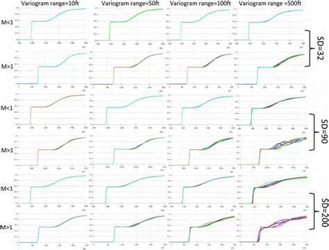 Water Cut Versus Time For Permeability Models That Have Various Download Scientific Diagram