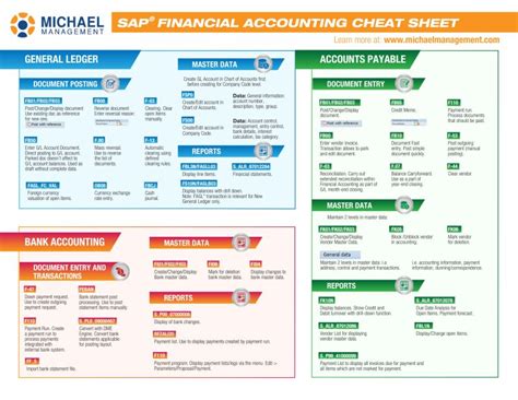 Saptraining Sapconsulting Sap Sapcommunity Mmc Colin Ridlon
