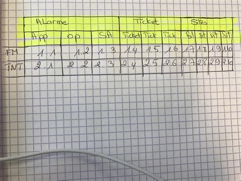 Mtm In Azure Test Plans How Do You Move A Test Case To Another Test Suite Software Quality