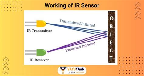 IR Sensor Working Learn Every What And How Of IR Sensor Vayuyaan