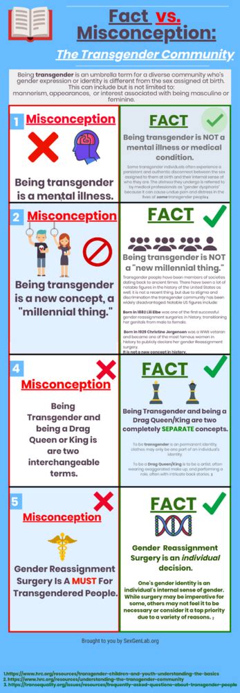 Infographic Transgender Fact Vs Misconception
