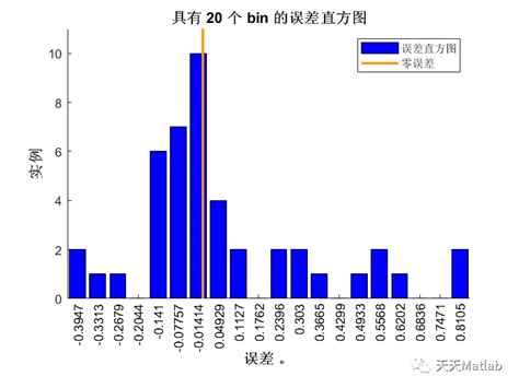 Bo Lstm回归预测 Matlab贝叶斯算法优化长短时记忆网络回归预测 阿里云开发者社区