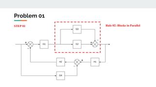 Block Diagram Reduction Solved Problems PPTX