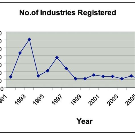 External Sector Indicators Of Gdp Download Scientific Diagram