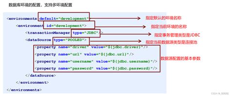 mybatis 1 —开发步骤、映射文件和核心配置文件的概述 mybatis坐标导入 csdn博客