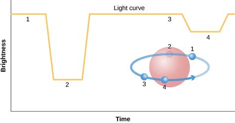 Diameters Of Stars Astronomy