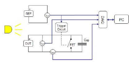 Diagram Of IV Curve Measurement System Download Scientific Diagram