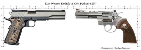 Dan Wesson Kodiak Vs Colt Python 4 25 Size Comparison Handgun Hero