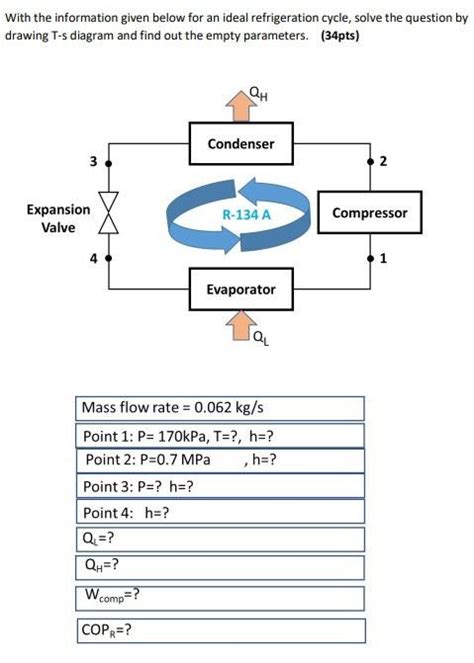Solved With The Information Given Below For An Ideal Chegg