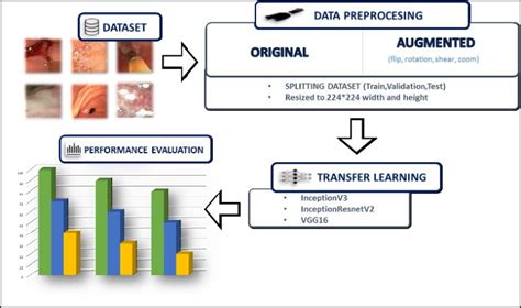 Architecture Of Multi Class Artefact Detection System Download