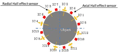 Arrangement Of Hall Effect Sensors Download Scientific Diagram