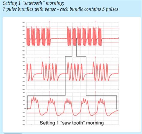 program therapy iii waveform shapes alternative med