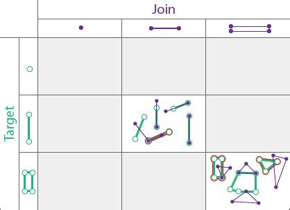 Spatial Relationships In ArcGIS GeoAnalytics ServerArcGIS Pro Documentation