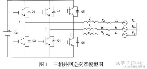 基于空间矢量脉宽调制（svpwm）的并网逆变器研究（simulink） 知乎