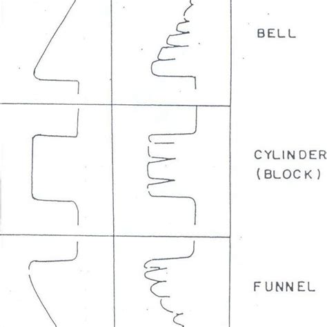 Log Shape Classification The Basic Geometrical Shapes And Description Download Scientific