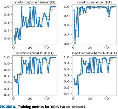Figure 8 From A New Approach For Effective Medical Deepfake Detection In Medical Images