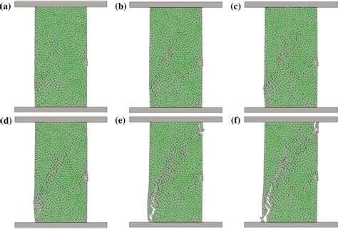 Illustration For The Uniaxial Compression Failure Process Of The Rock Download Scientific