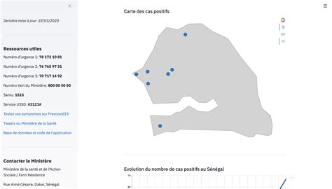 COVID In Senegal Live Application