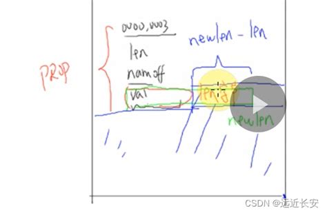4 2uboot对设备树的支持——dtb的修改原理 uboot 设备树 csdn博客