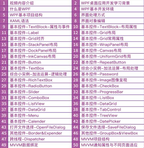收藏版C 上位机编程从入门终极教程C Winform 上位机 WPF 知乎