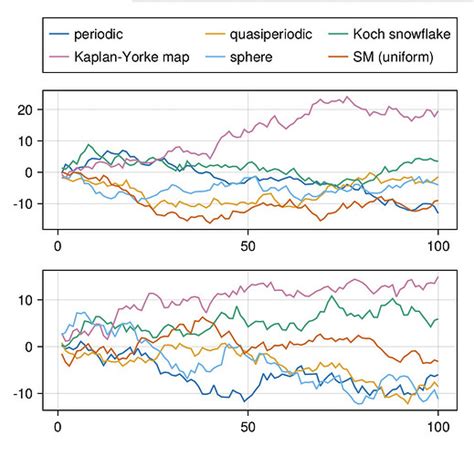 Make A Legend With Width Equal To An Axis Visualization Julia