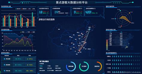 基于大数据架构实现景点游客数据分析平台，全国景点游客数据管理系统 基于hadoop对西安市旅游景点的分析 csdn博客