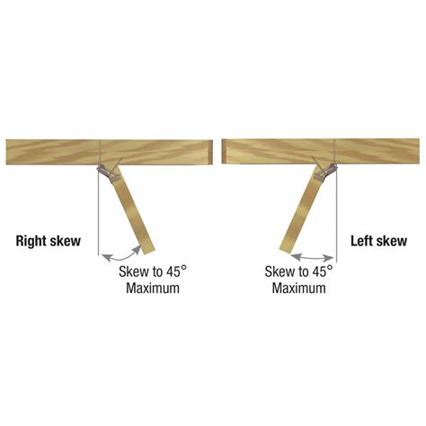 Lss Series Mitek Residential Construction Industry