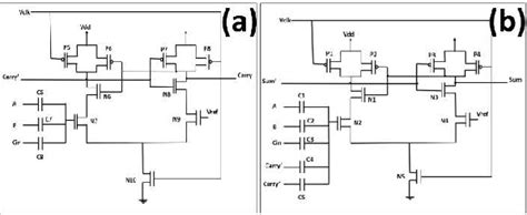 Figure 4 From Design And Performance Analysis Of Dynamic And Hybrid Cmos Threshold Logic Based