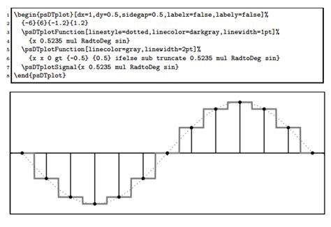 Pstricks Plotting Graphs With Dspplot Functions Tex Latex Stack