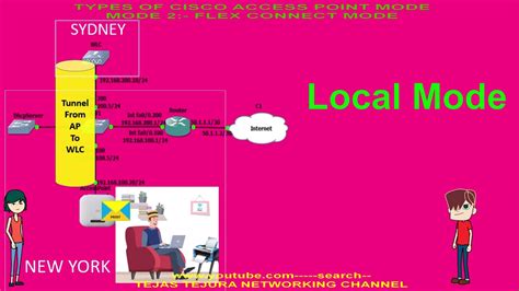 Types Of Cisco Access Point Mode Flex Connect Mode YouTube