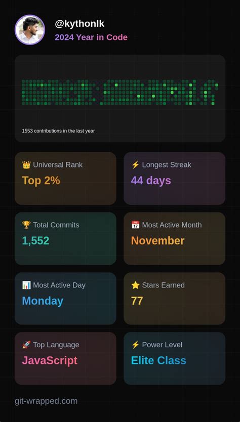 Kavindu Harshana On Linkedin Github Opensource Productivity Learningjourney